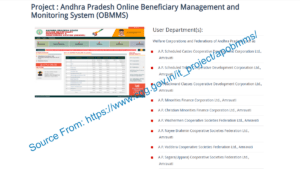 AP OBMMS SC, Kapu, BC, ST Minority Subsidy Loans apply online at apobmms.cgg.gov.in